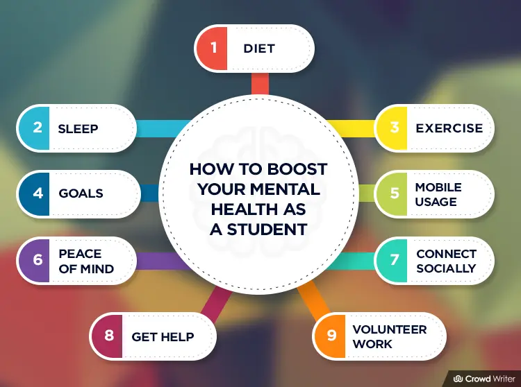 Improve Student Mental Health With These Proven Tips Improve Student Mental Health With These Proven Tips